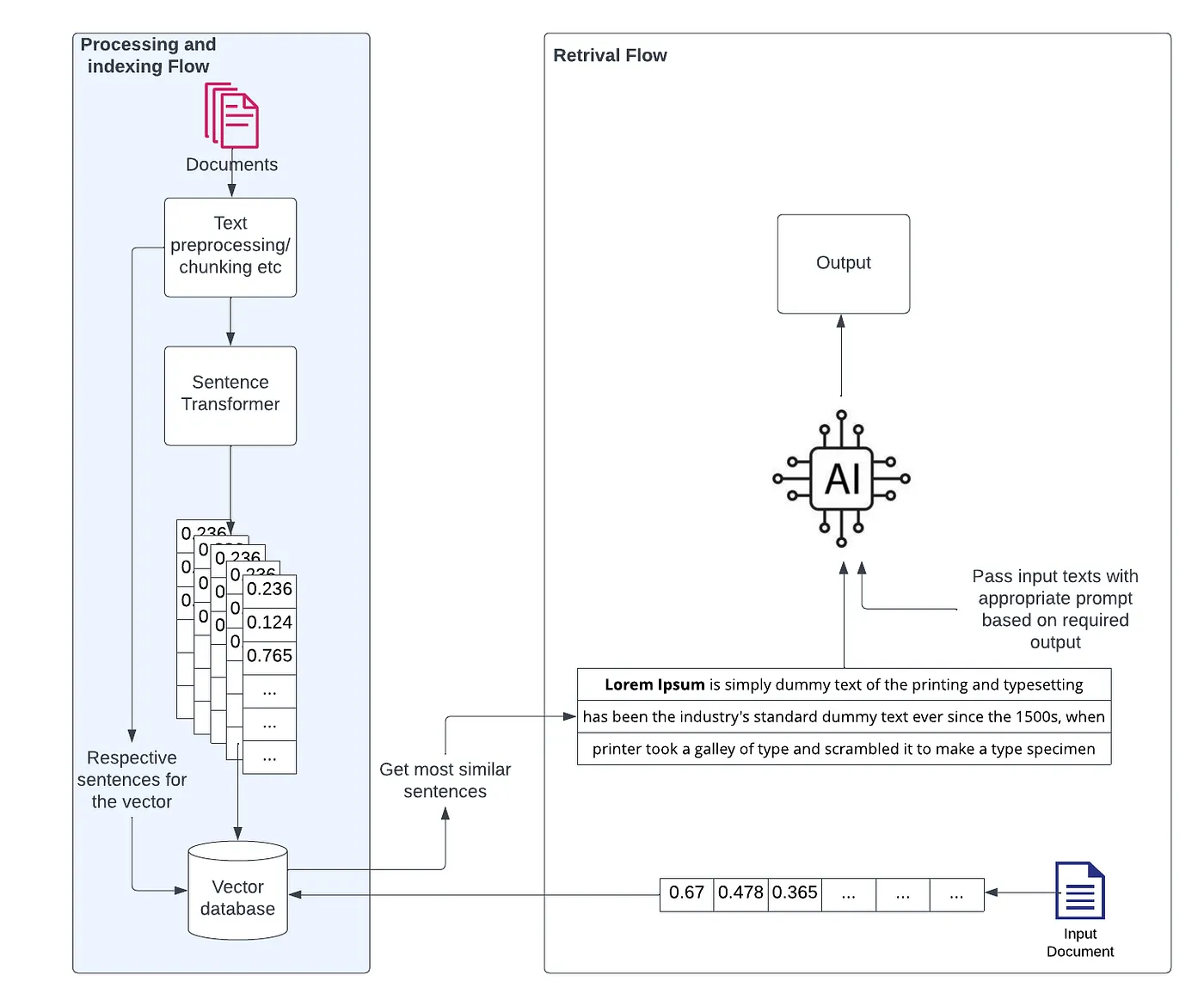 10 RAG examples and use cases from real companies